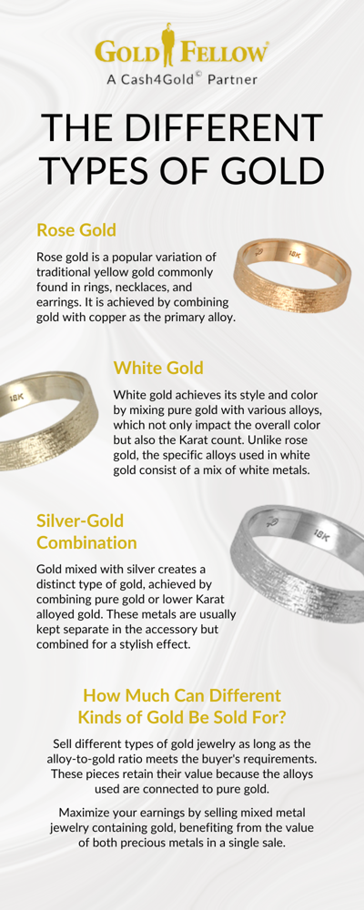 A Guide to The Different Types of Gold | | GoldFellow