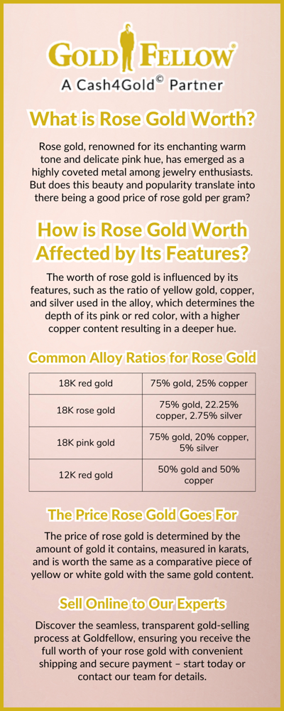 Rose Gold Worth | GoldFellow